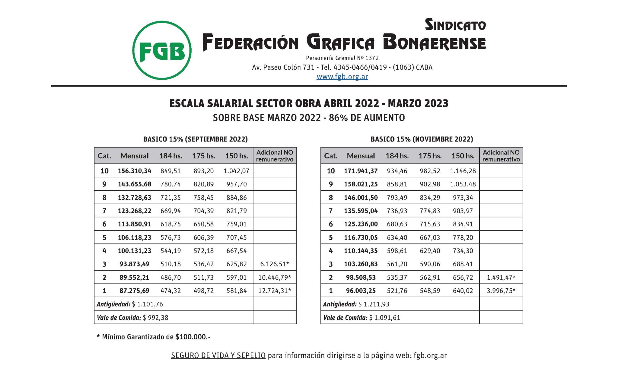 Escala Salarial Septiembre 2022 - Marzo 2023 - FGB