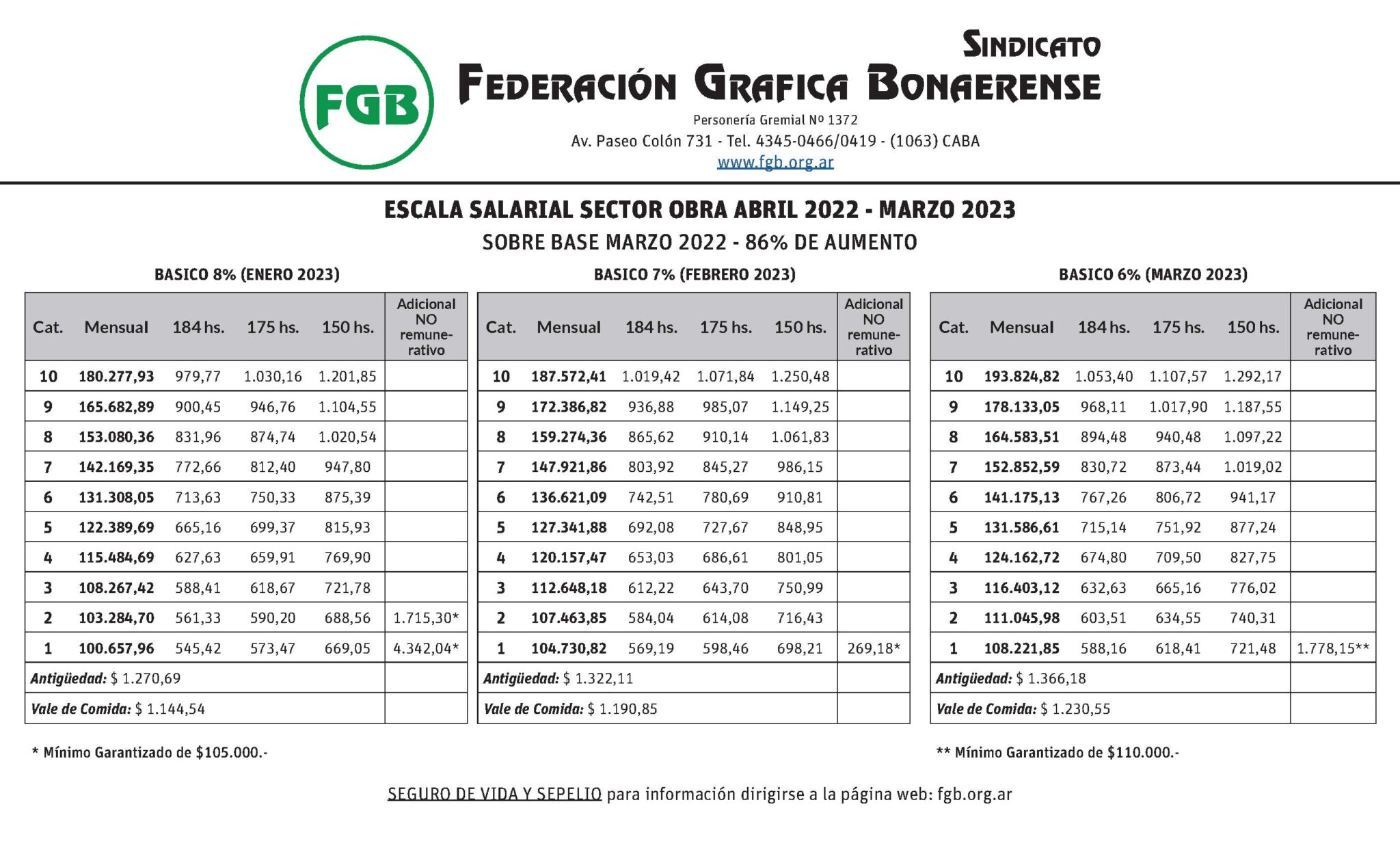 Escala Salarial Septiembre 2022 - Marzo 2023 - FGB